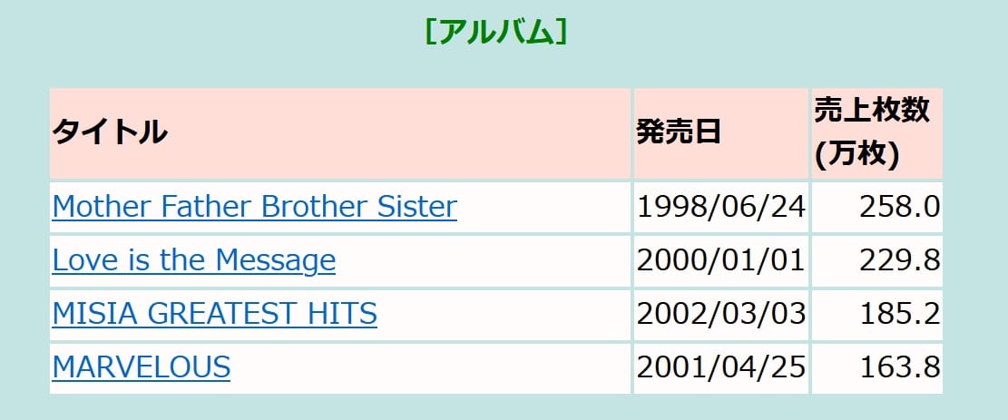MISIAの年齢と本名を特定。名前は伊藤美咲で年収は6000万円以上！ | fumido