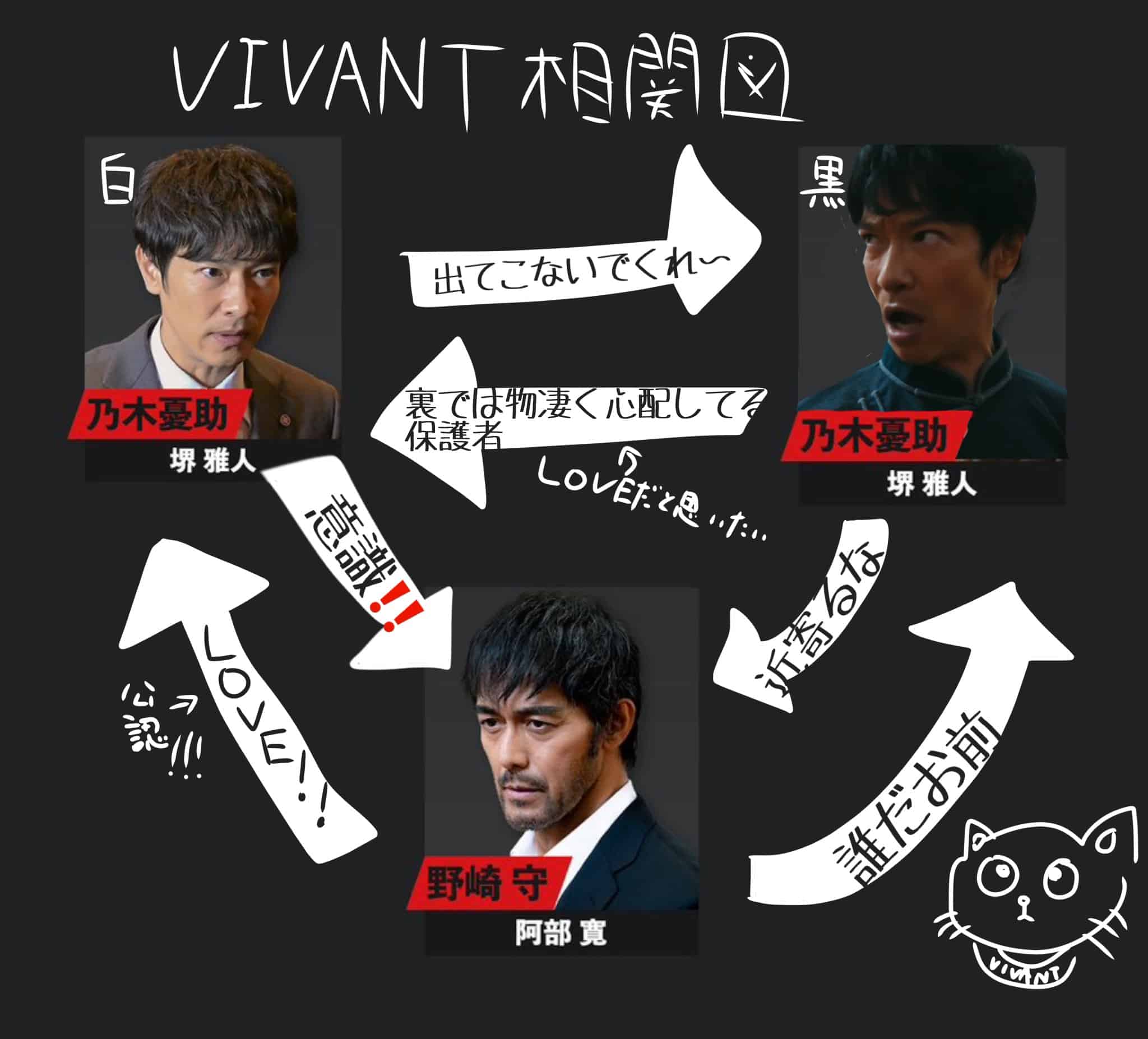 VIVANTの視聴率はなぜ低い？視聴者の感想やつまらないという声はホントか？ | fumido